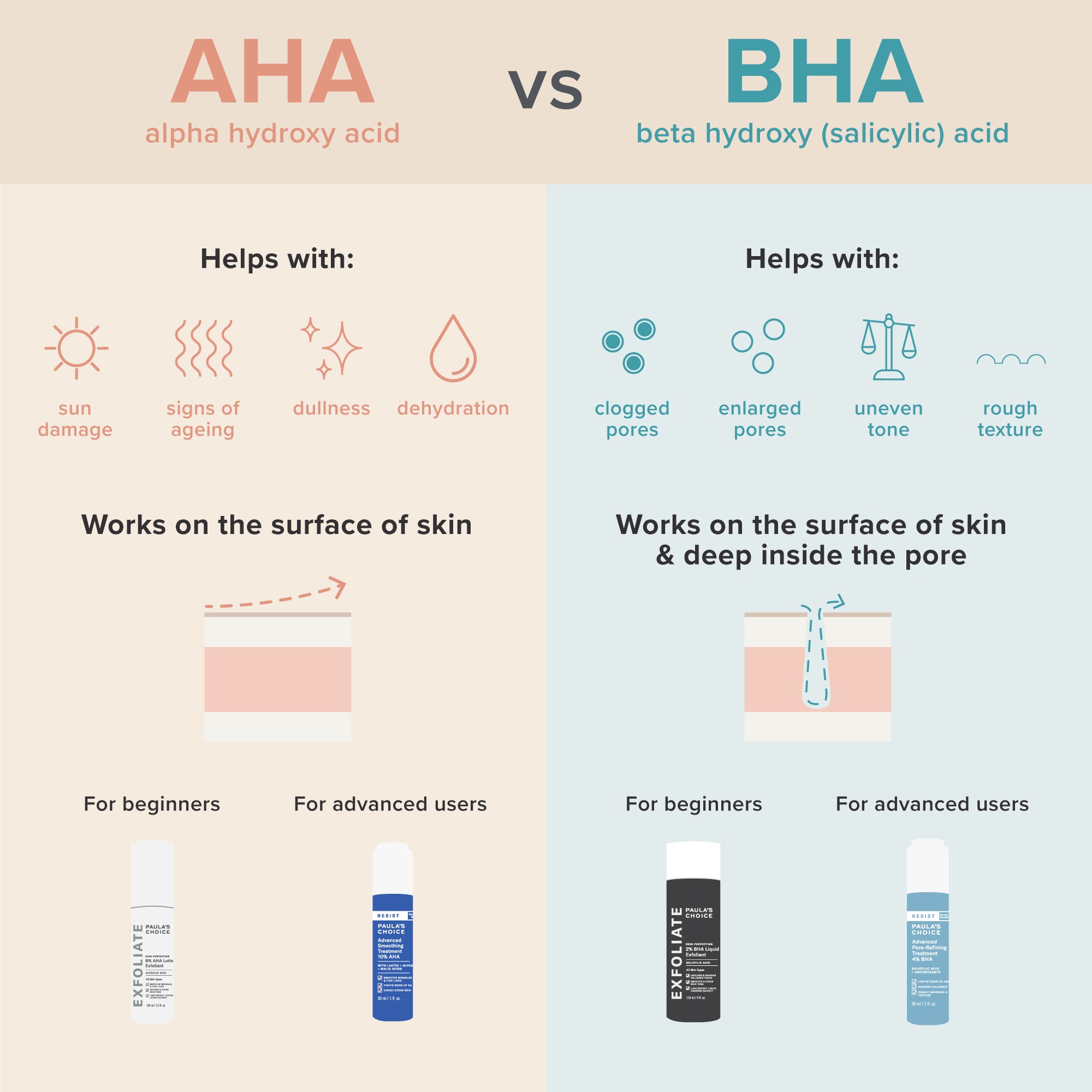 Aha bha store